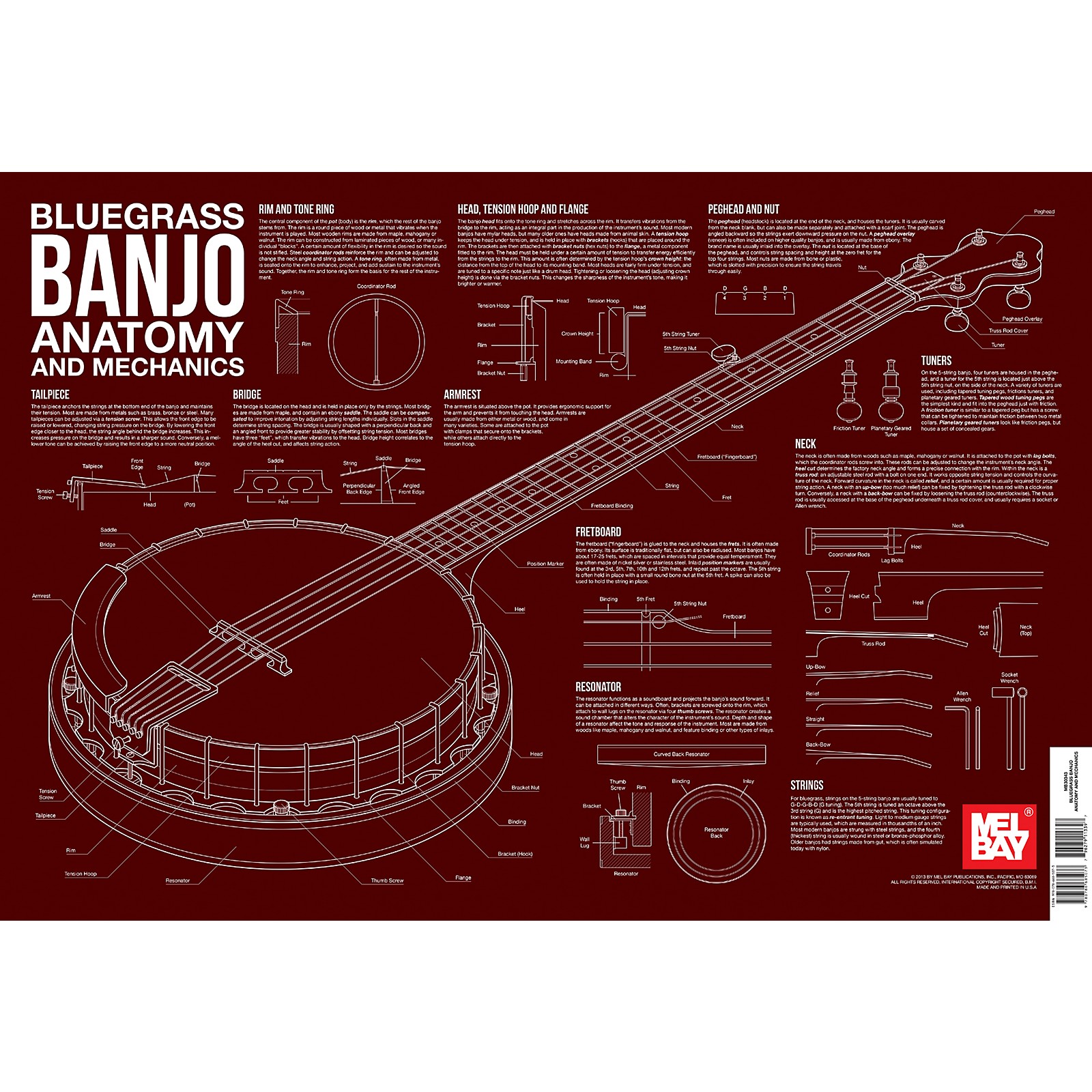 Mel Bay Bluegrass Banjo Anatomy and Mechanics Wall Chart | Musician's ...